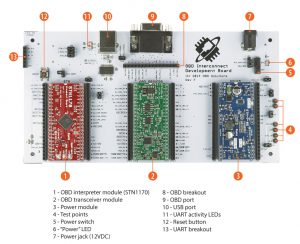 OBD Development Board | OBD Solutions